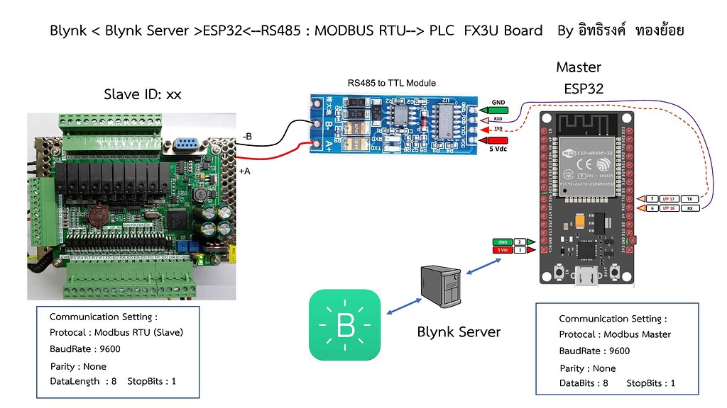 PLC FX3U Board + esp32 เปิด ปิด อุปกรณ์ไฟฟ้า 10 อุปกรณ์ ตอนที่ 1 - ESP32 - อิเล็กอีซี่(Eleceasy)