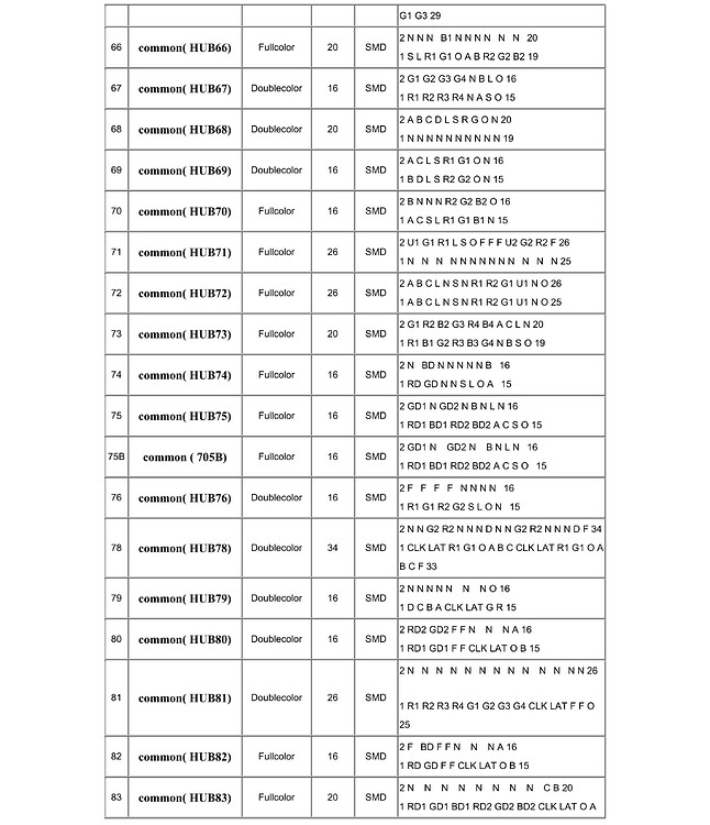 Common HUB PIN Define รูปแบบต่างของ HUB - ☕️ ทั่วไป - อิเล็กอีซี่(Eleceasy)