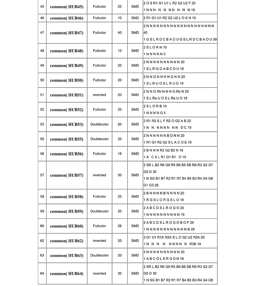 Common HUB PIN Define รูปแบบต่างของ HUB - ☕️ ทั่วไป - อิเล็กอีซี่(Eleceasy)
