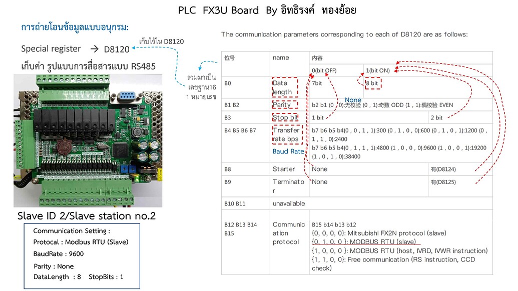 PLC FX3U Board + esp32 เปิด ปิด อุปกรณ์ไฟฟ้า 10 อุปกรณ์ ตอนที่ 3 - ESP32 - อิเล็กอีซี่(Eleceasy)