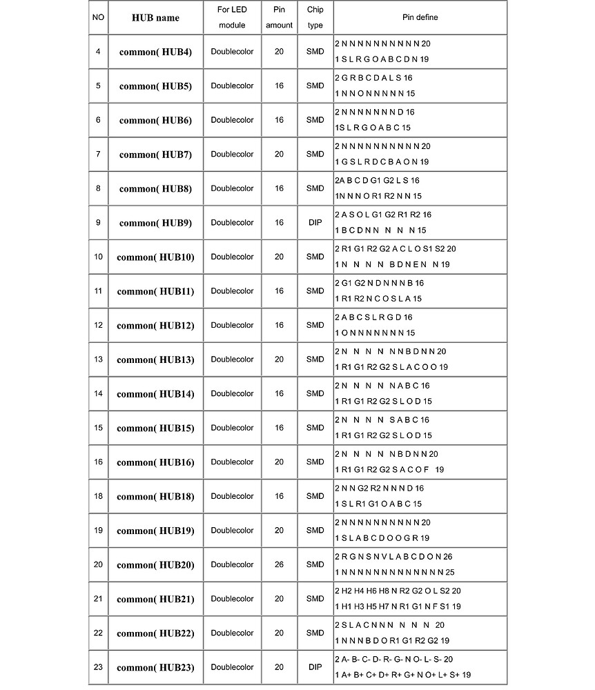 Common HUB PIN Define รูปแบบต่างของ HUB - ☕️ ทั่วไป - อิเล็กอีซี่(Eleceasy)