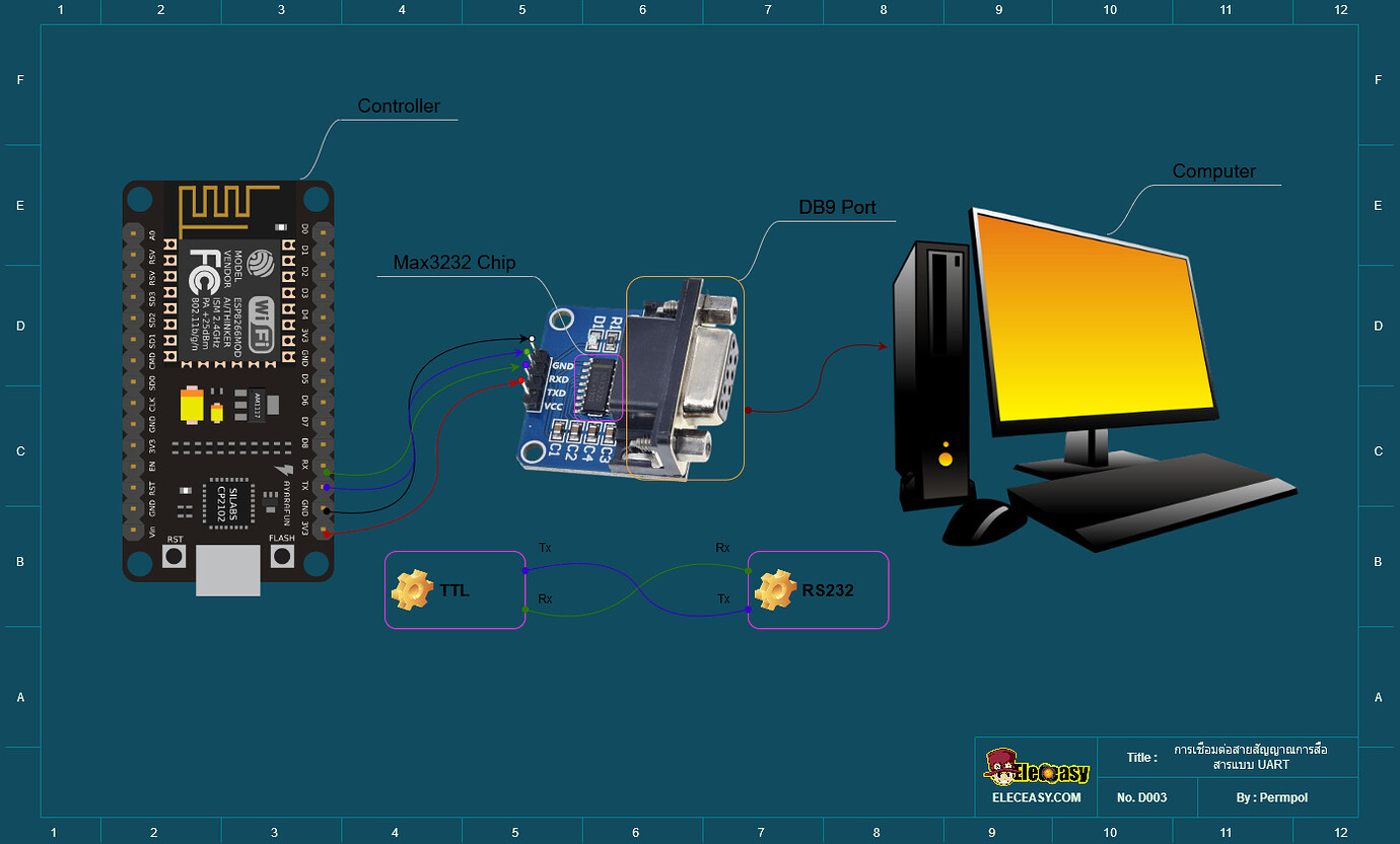 ทำความเข้าใจกับ UART / TTL / RS232 / RS485 / MAX232 คืออะไร - 🎛 ...