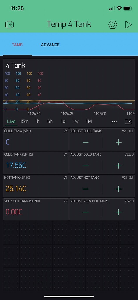 รับค่าตัวเลข input จาก blynk เข้าบอร์ด esp8266 ทำอย่างไรครับ - Blynk - อิเล็กอีซี่(Eleceasy)