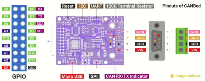 CANBed : บอร์ด Raspberry Pi RP2040 รองรับ CAN Bus และ OBD-II - 🕹 ...